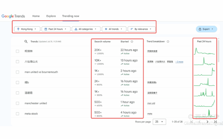 谷歌趋势怎么用：图文教程+使用技巧 - 西品东来